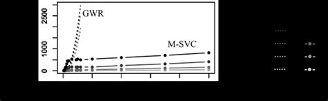 Computational Time N ≤ 100000 Download Scientific Diagram