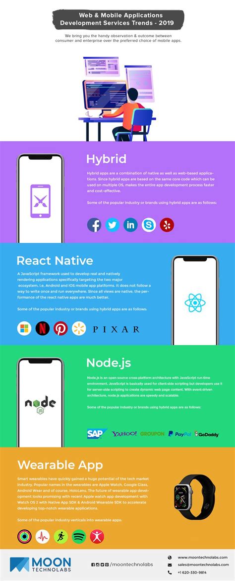 From Around The Tech World And Top Mobileappdevelopment Company We Bring You The Best … App