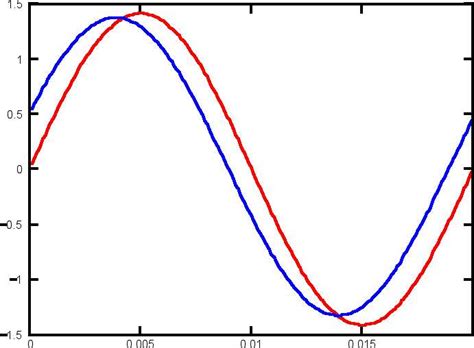 Which Current Sensor For Power Measurement EE Times