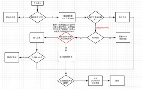 Hashmap头插法和尾插法区别一个跟面试官扯皮半个小时的hashmap Csdn博客