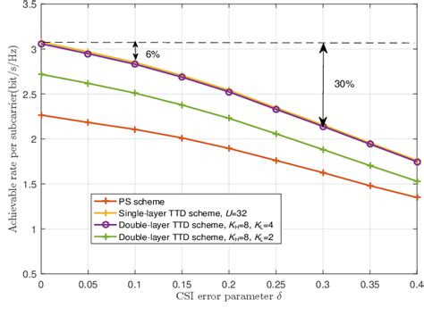 Figure 1 From Beamforming Design For The Distributed Riss Aided Thz Communications With Double