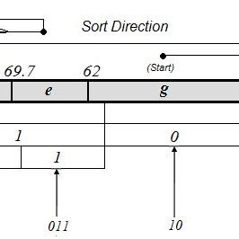 Graph Representation Of Occurrence Probabilities By Canonical Huffman