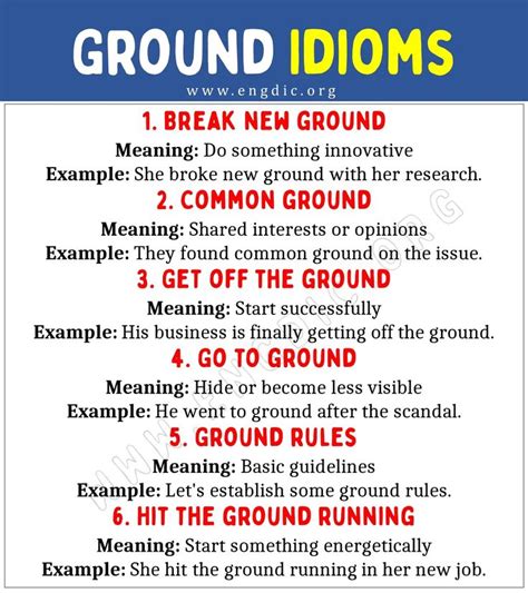 Ground Idioms English Vocabulary Words Learning Idioms And Phrases