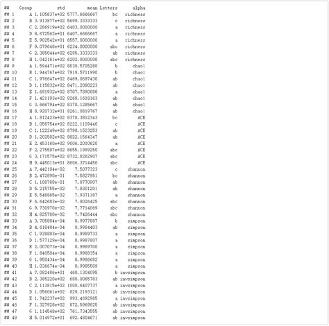 浅析r语言单因素方差分析中的多重比较 Csdn博客