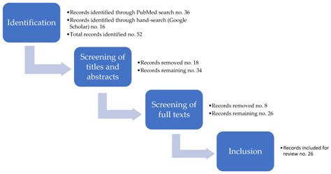 Assessing The Impact Of Workforce Nutrition Programmes On Nutrition Health And Business