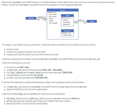 Solved Refer To The Customer And Staf F Tables Of The Sakila Chegg