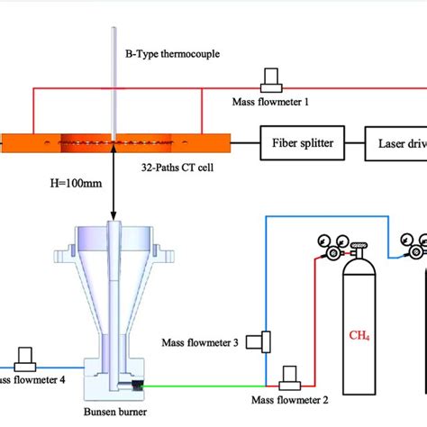 Ct Tdlas Experiment System Download Scientific Diagram