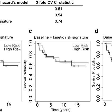 2 A Hrf Models How The Bold Signal Responds To Rapid Neural Activation