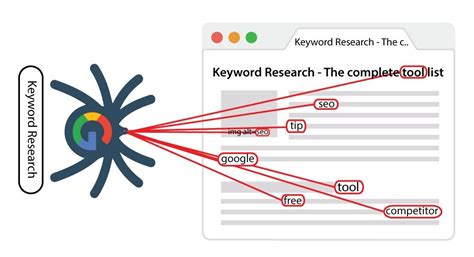 Ritik Anand On Linkedin Keywords Keywordresearch