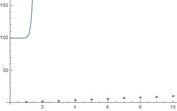 Plotting Combining ErrorListPlot With Another Plots Mathematica Stack Exchange
