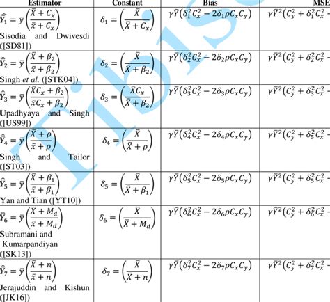 Estimators Constants Biases And Mean Squared Errors Mse Download