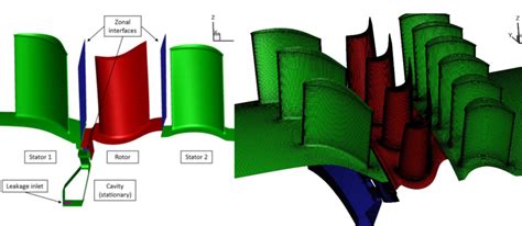 Numerical Setup And Computational Domain Of The Simulations Download Scientific Diagram