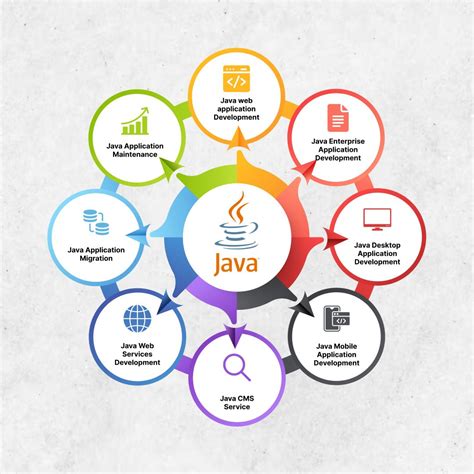 Hitesh P On Linkedin Java Javaprogramming Javadeveloper Codeinjava