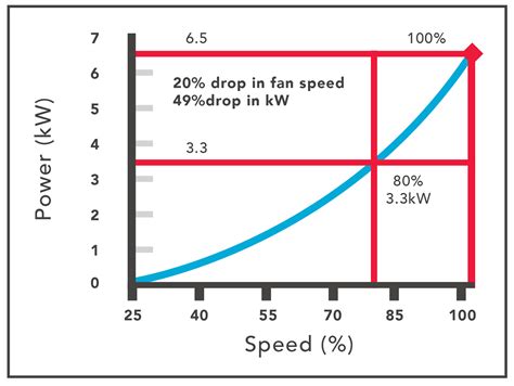 Data Center Cooling Best Practices