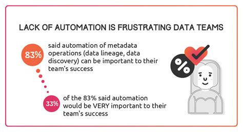 Octopai Metadata Management For Bi Sage Marketing