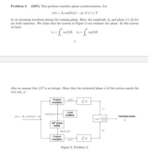 Problem Consider An SSB Modulation Variant Wherein Chegg