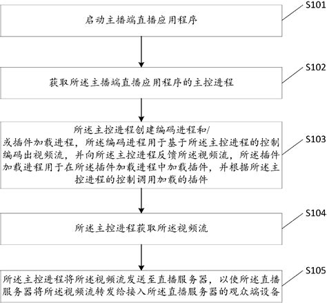 live broadcast method and apparatus eureka patsnap