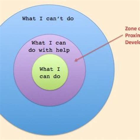 Theoretical Framework Download Scientific Diagram Theoretical Framework Download Scientific Diagram