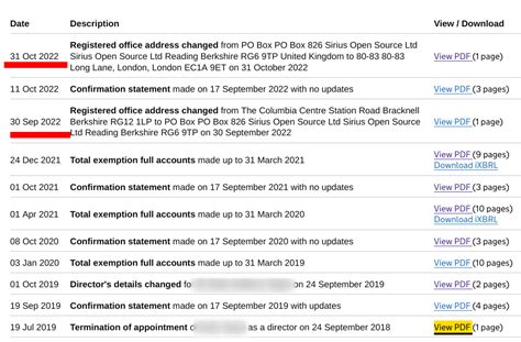 How Carbon Accounting Became A Cover For Fast Languishing Sirius Open