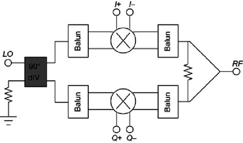 Block Diagram Of The Hbt Qpsk Modulator Download Scientific Diagram