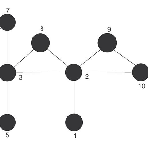 The Decomposable Graph For Example 41 Download Scientific Diagram