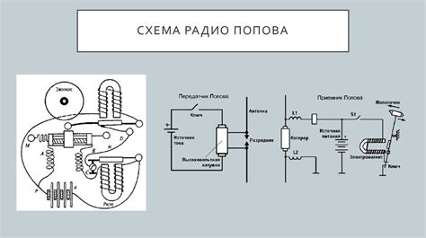 Радиоприемник АС Попова презентация онлайн