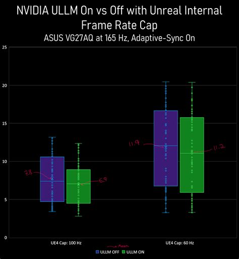 Ultra Setting In Low Latency Mode Question Blur Busters Forums