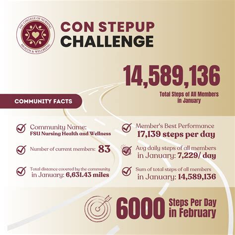 Join The Step Up Challenge College Of Nursing