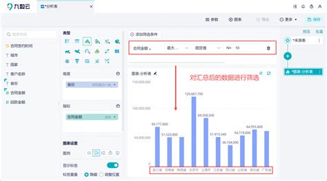 Excel分布图制作:直方图、正态分布曲线,一看就懂! Excel分布图制作:直方图、正态分布曲线,一看就懂!