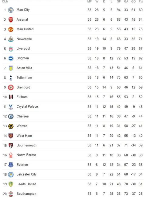 Premier League 202425 Predictions Leda Sharyl
