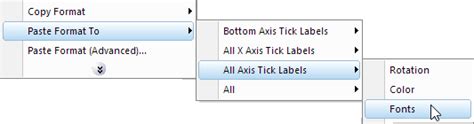 help online tutorials multiple layers with linked axis