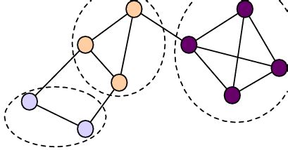A Clique Cover Of A Graph Of Accesses Nodes Represent Accesses While