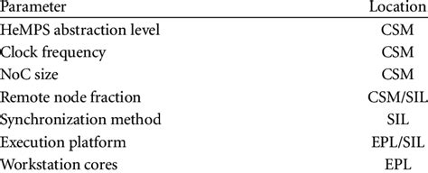 Variable Benchmark Parameters Download Table