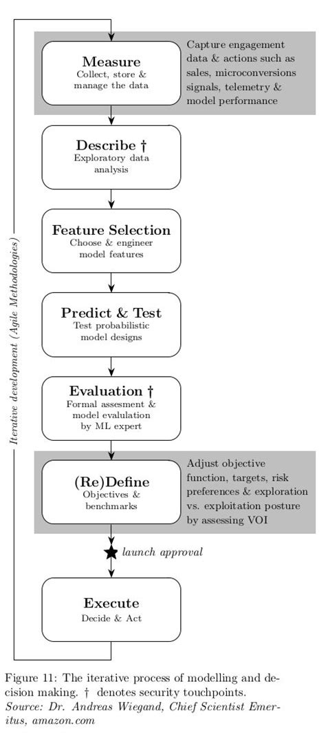 Andrew Prendergast On Linkedin Infosec Cybersec Ai Machinelearning