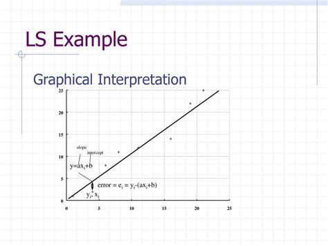 Excel Data Analysis Dr Theodore Cleveland University Of Houston