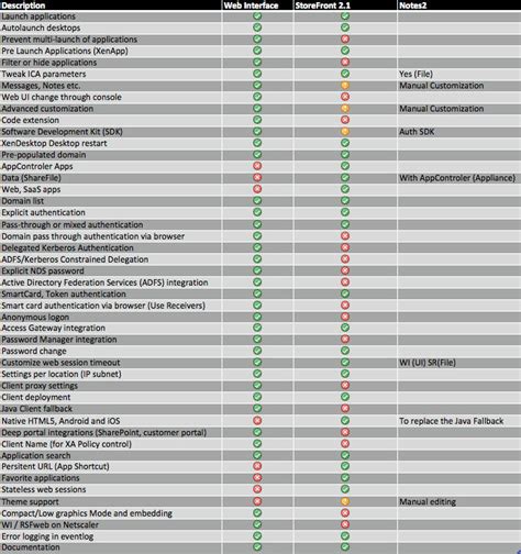 Whats New A Brief Visual Overview Of Xendesktop 7 Learn About Citrix Products And Automation