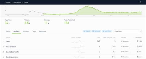 tracking content on ios and android apps parse ly