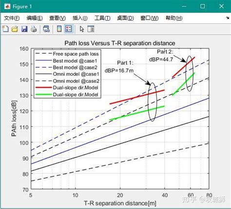 Latex 6 图片插入 知乎