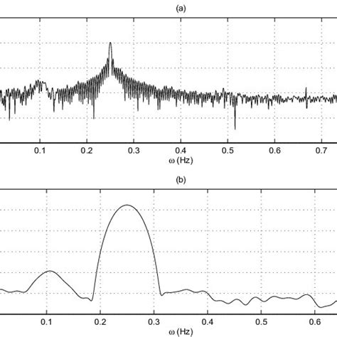 A 8 Second Excerpt Of The Output Of Qrs Detector R Peak Is Marked Download Scientific