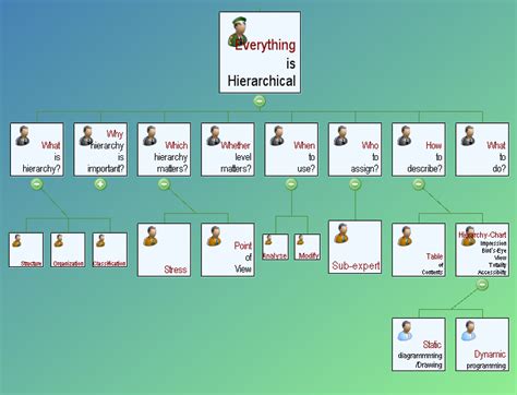 Chart4net Organization Charting Component Screenshots