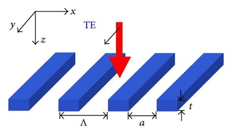 Schematic Of A Tm Polarized Λ 380 Nm A 130 Nm And T 235 Nm