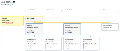 Ip Fabric And Pci Compliance Part 4 Path Tracing Ip Fabric