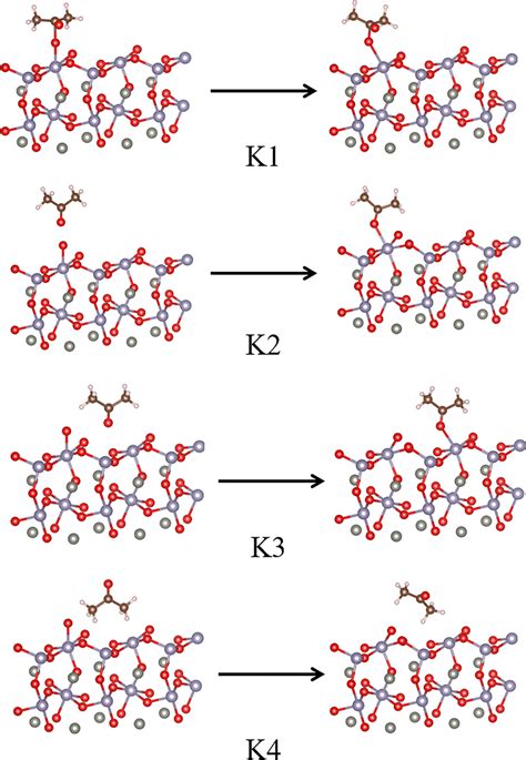 The Configuration Of Molecular Acetone Adsorption On Znsno3 001