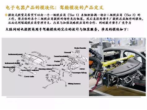 电子电器架构 汽车