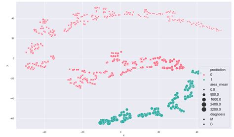 01 Clustering Fundamentals Deep Learning Bible D Un Supervised
