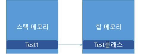 인스턴스와 힙 메모리 가나다라마법사