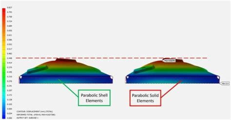 Shell And Solid Elements During Fea Modern Cad