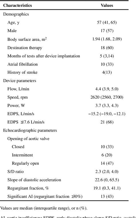 Figure 1 From Estimation Of The Severity Of Aortic Insufficiency By