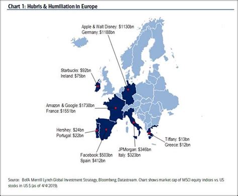 Easter Healthcare Divergences And Data By The Kelly And Wohlner Group Medium