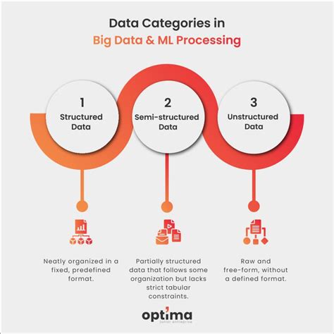 Bigdata Machinelearning Ai Dataprocessing Optima Optimaje